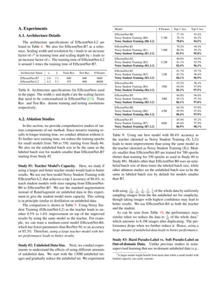 Noisy student images | PDF