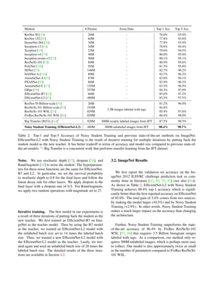 Noisy student images | PDF