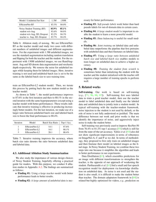 Noisy student images | PDF