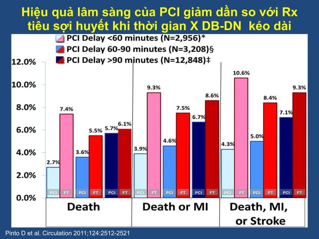 cap nhat nhoi mau co tim cap 2017 | PPT