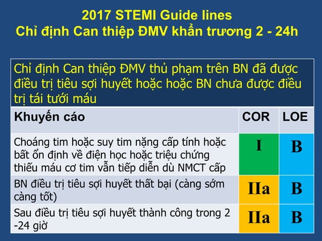 cap nhat nhoi mau co tim cap 2017 | PPT