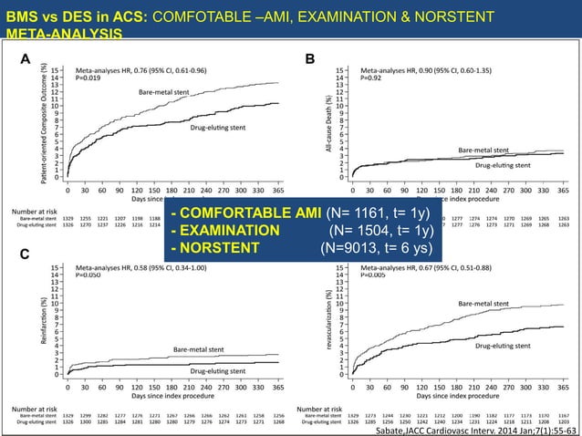 cap nhat nhoi mau co tim cap 2017 | PPT