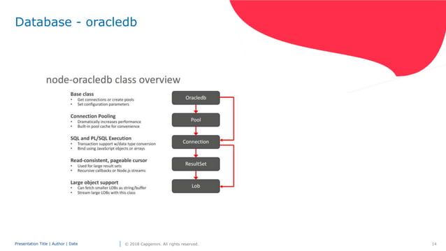 No-Java Enterprise Applications: It’s All About JavaScript [DEV5107] | PPT