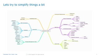 No-Java Enterprise Applications: It’s All About JavaScript [DEV5107] | PPT