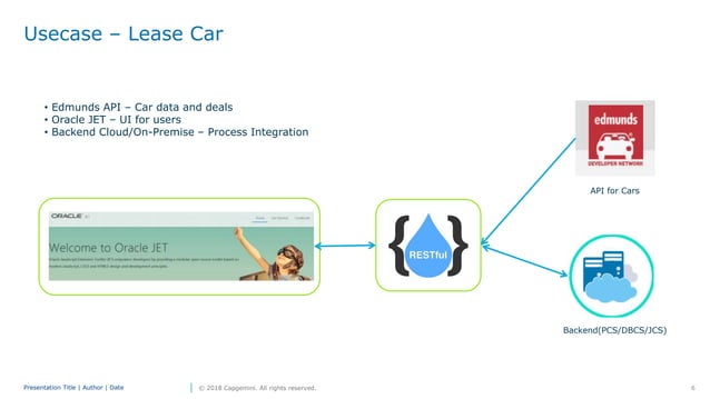 No-Java Enterprise Applications: It’s All About JavaScript [DEV5107] | PPT