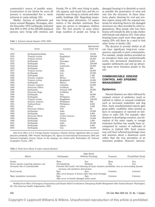 Public health issues in disasters | PDF