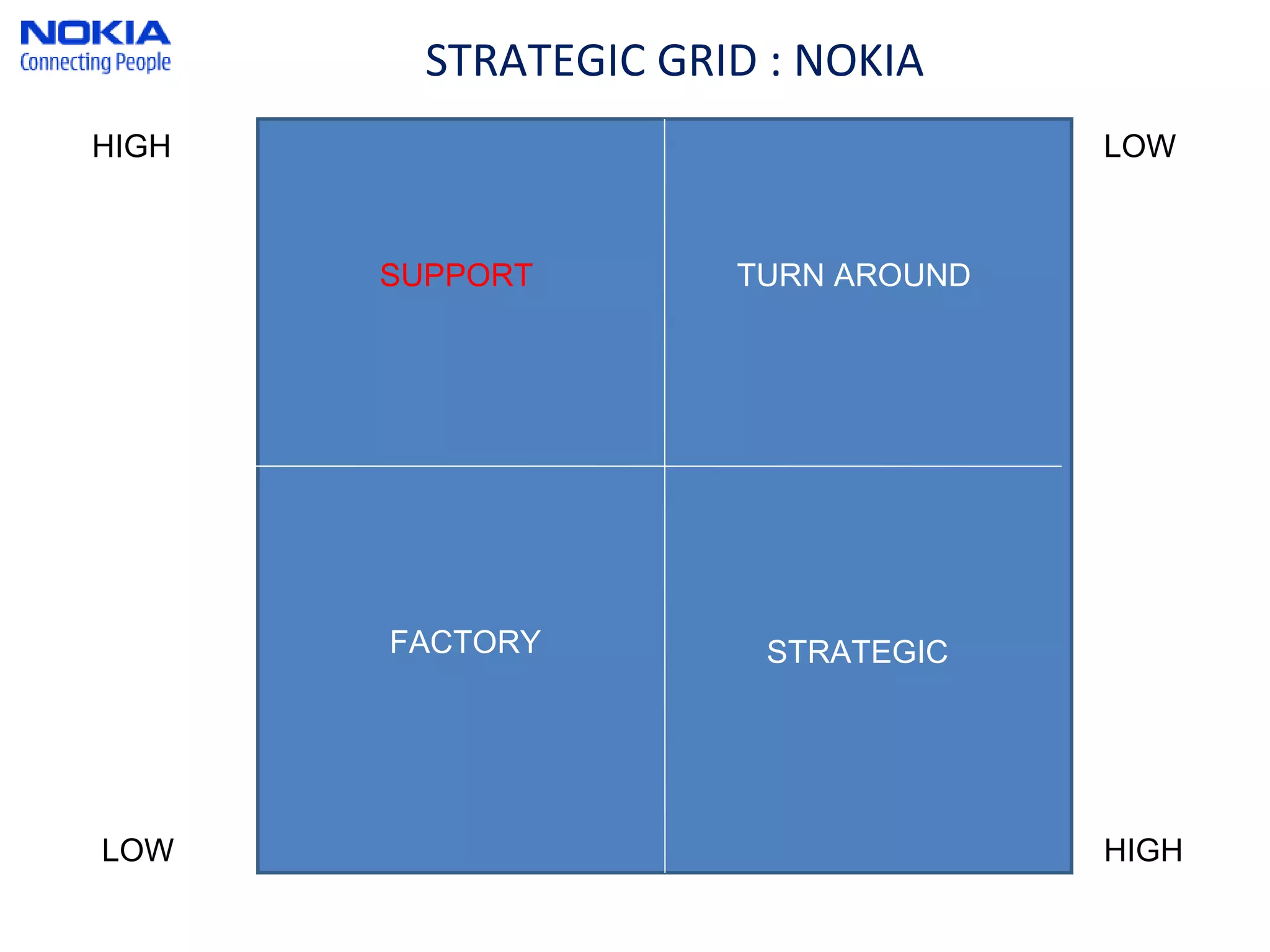 Nokia | PPT