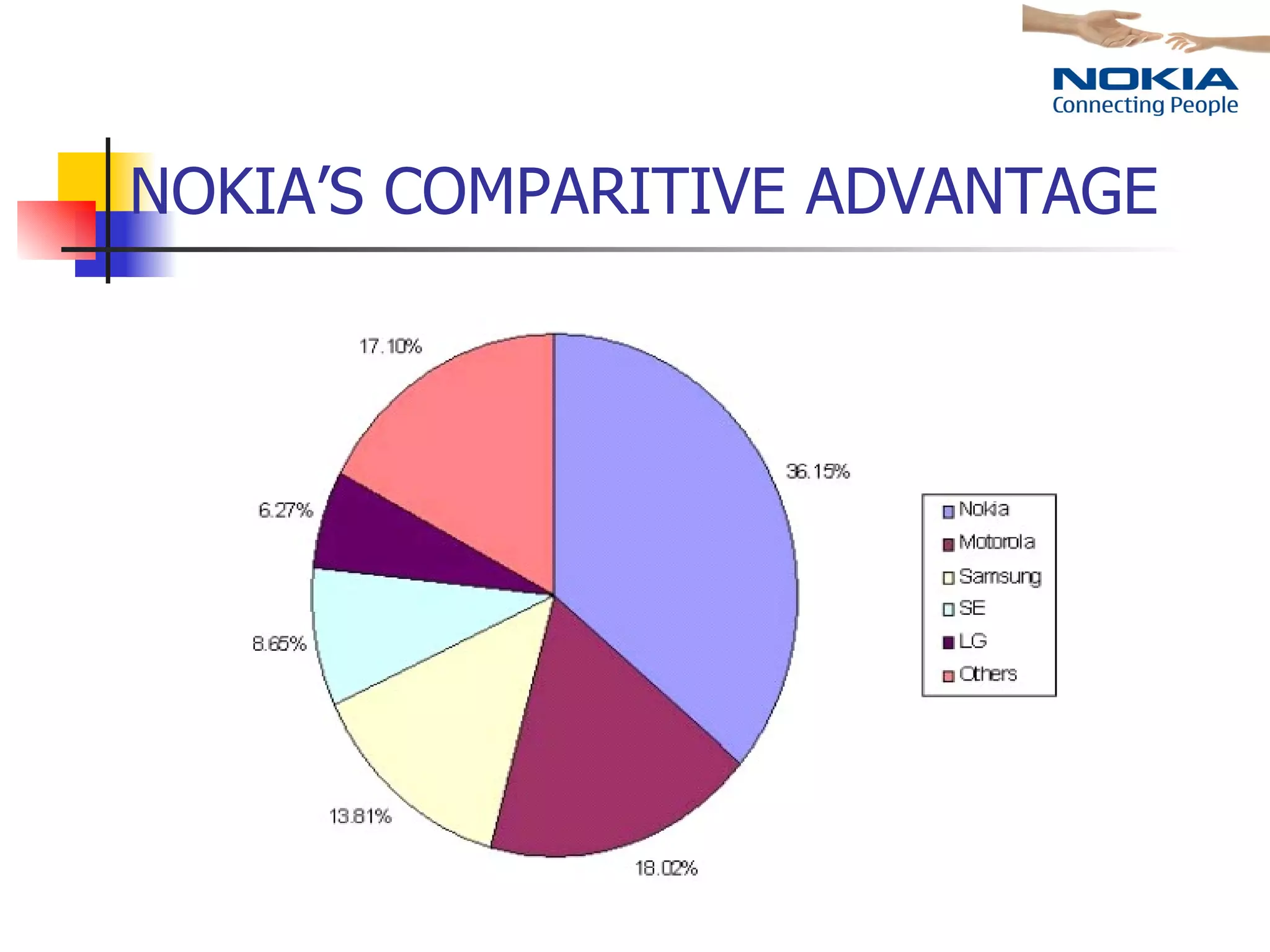 Nokia | PPT