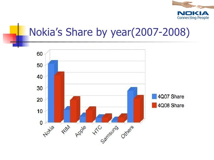 Nokia