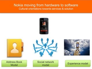 Nokia Talk - Values in technology design and use: ethnography's ...