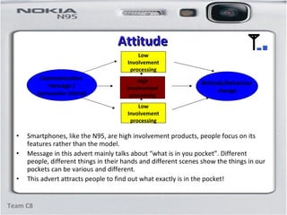 Nokia N95 Smartphone ad analysis | PPT