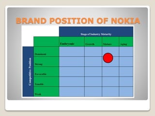 Nokia swot analysis | PPT