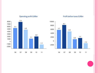 Nokia- Connecting People | PPTX
