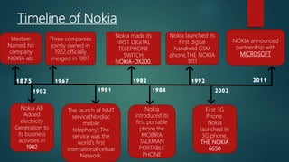 Nokia | PPTX