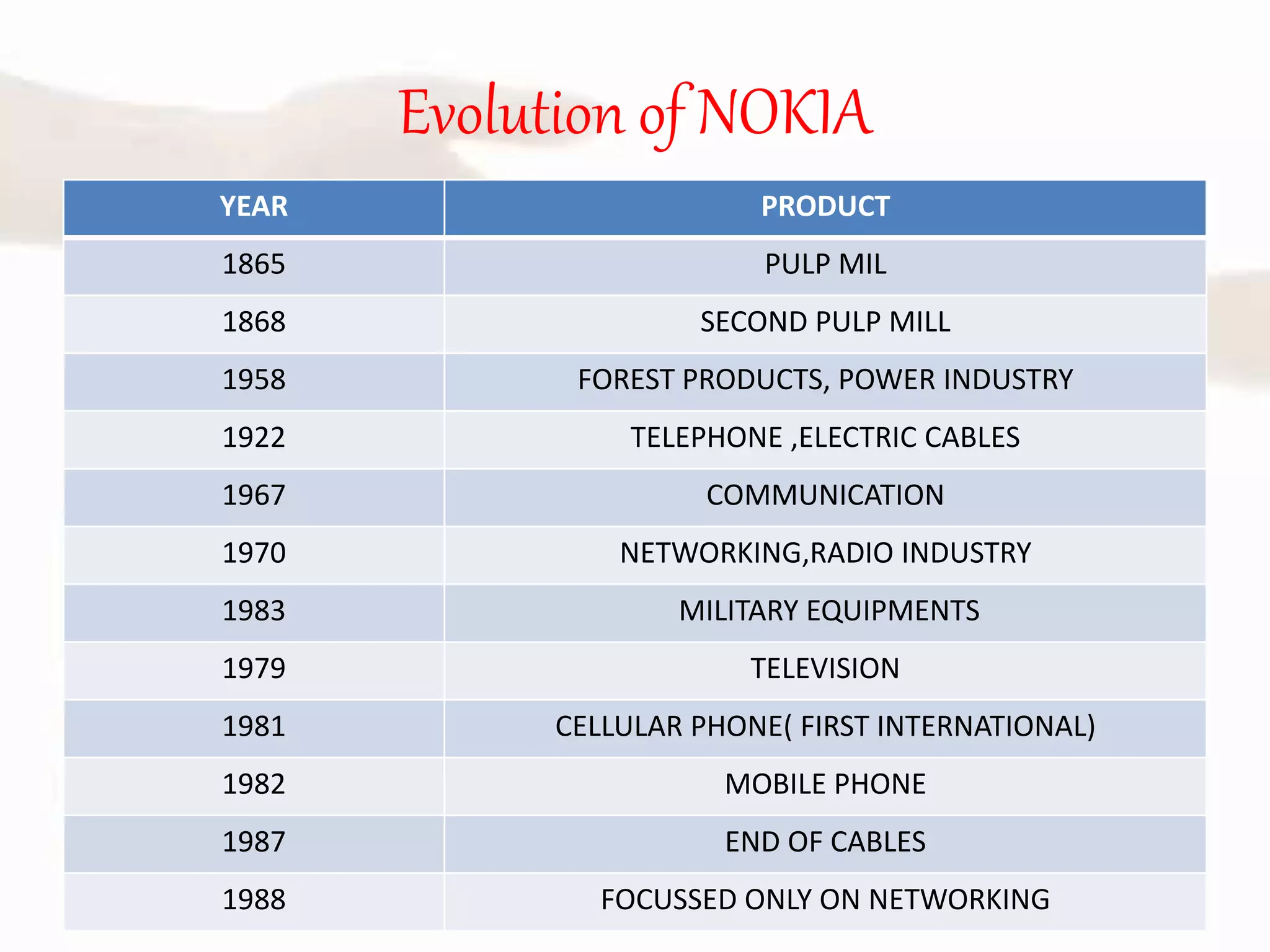 Nokia | PPTX