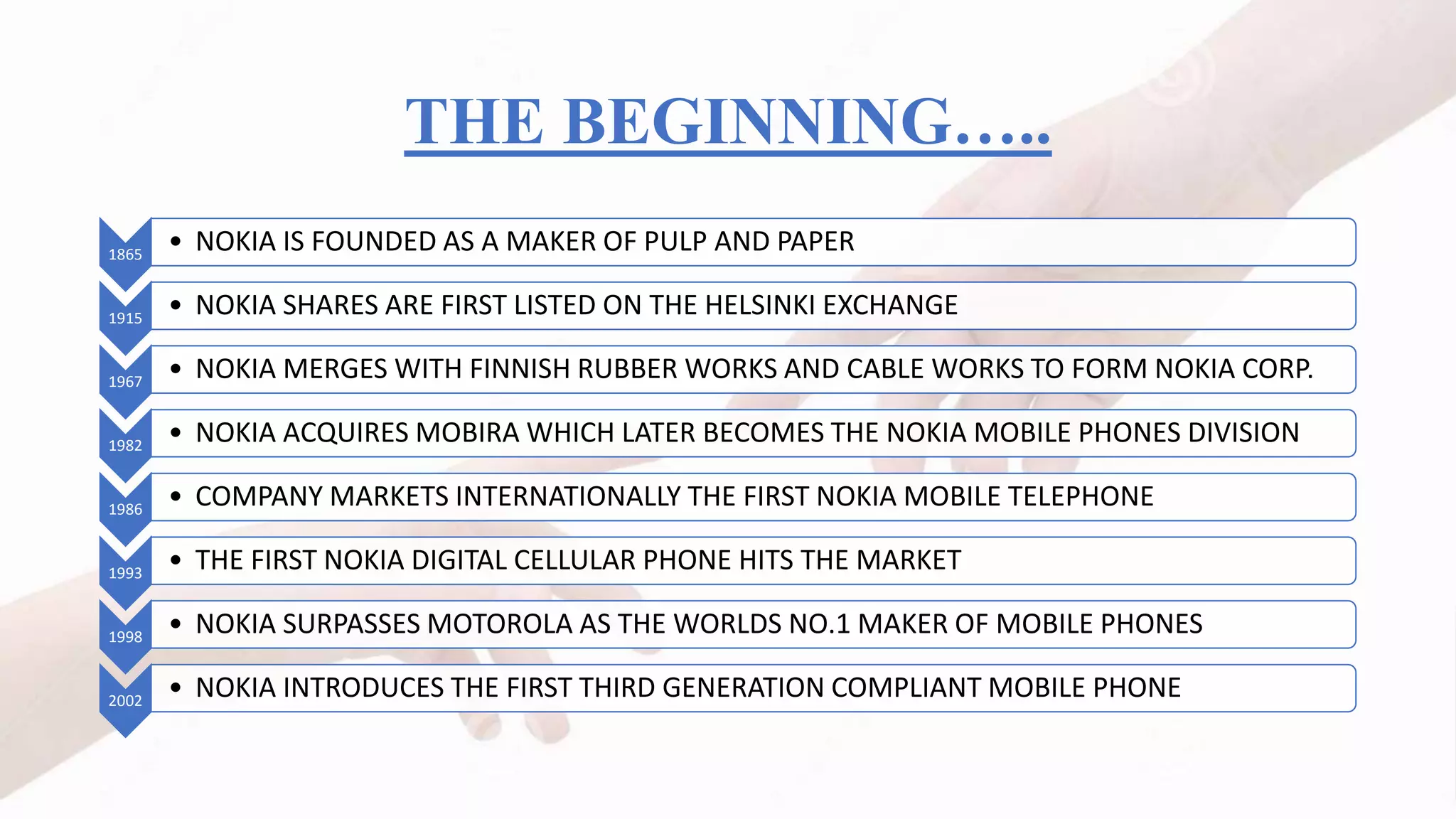 Nokia - Success and Reasons for failures | PPTX