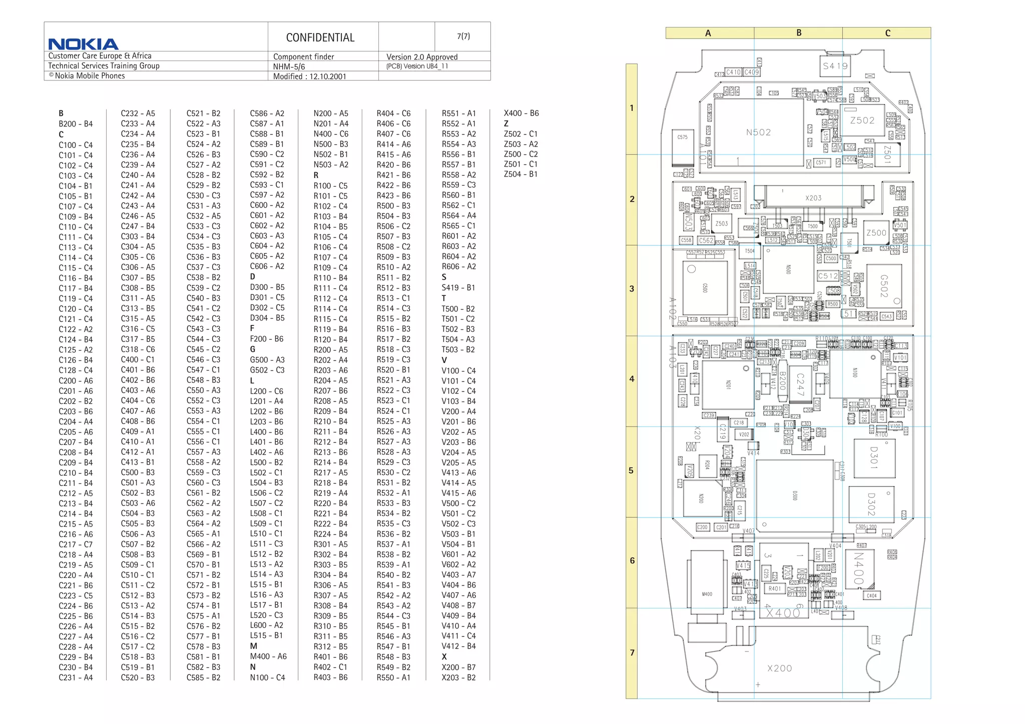 Nokia 3310 | PDF