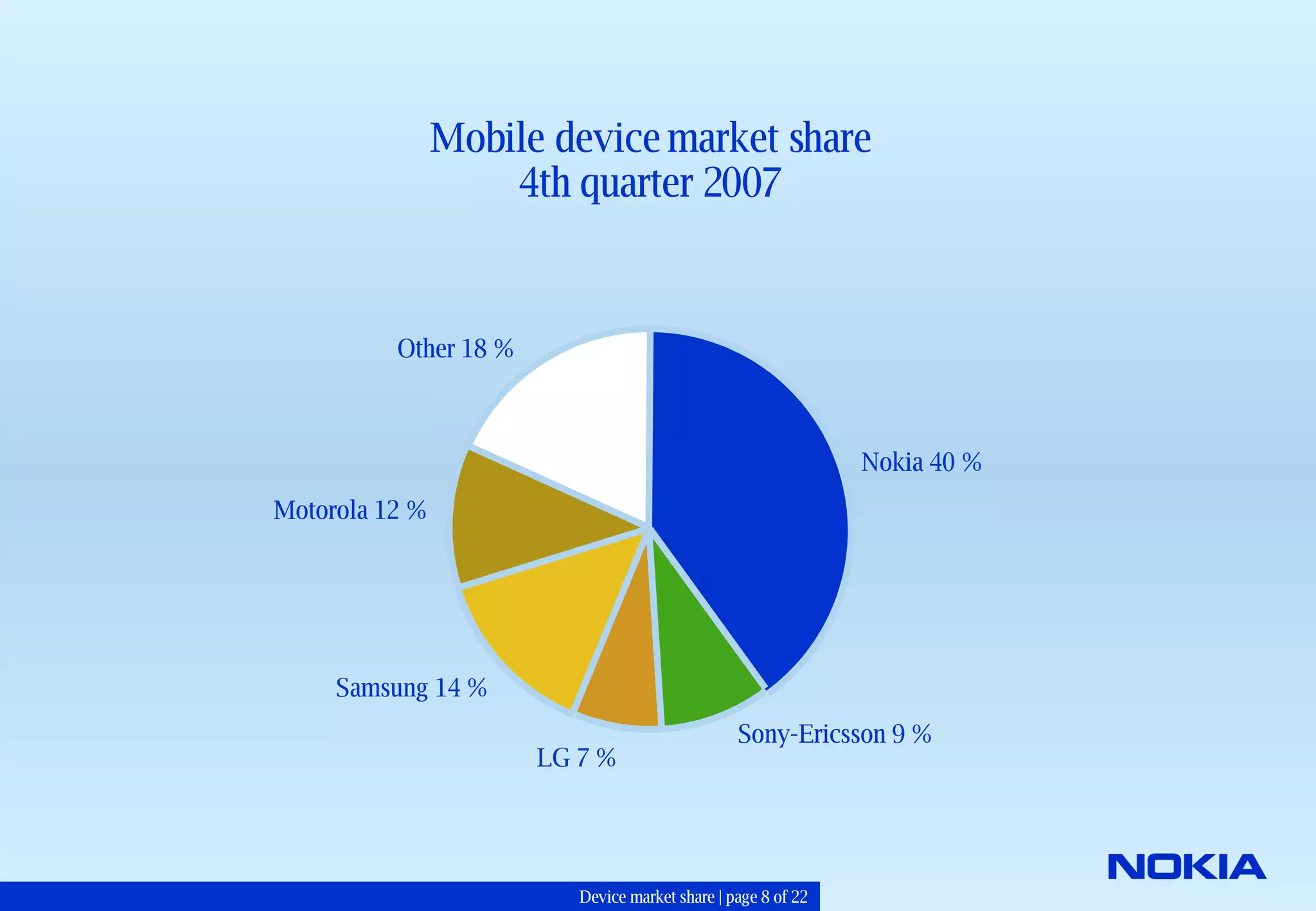 Nokia Corporate Overview 01jul08 | PPT