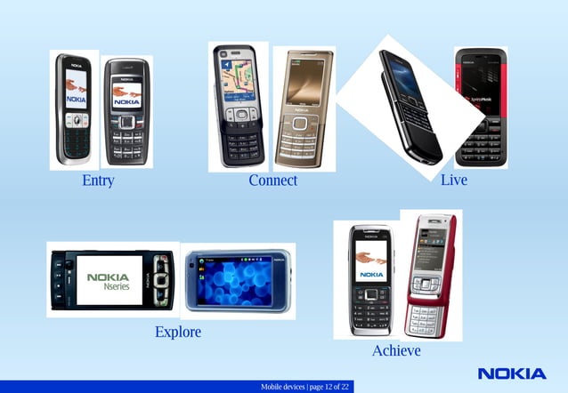 Nokia Corporate Overview 01jul08 | PPT
