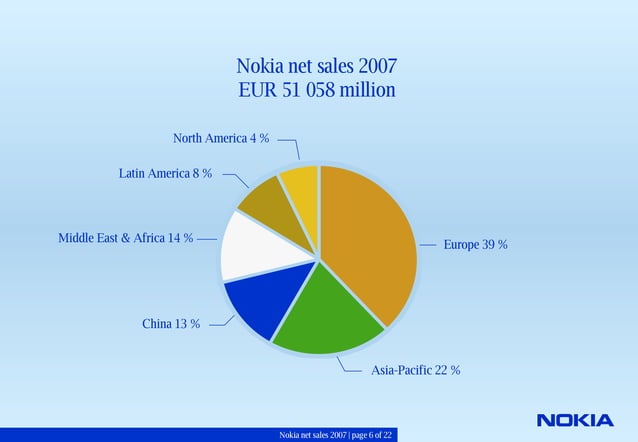 Nokia Corporate Overview 01jul08 | PPT