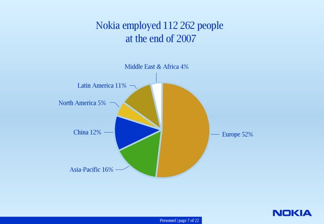 Nokia Corporate Overview 01jul08 | PPT