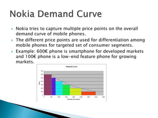Demand-supply-analysis (Nokia) | PDF