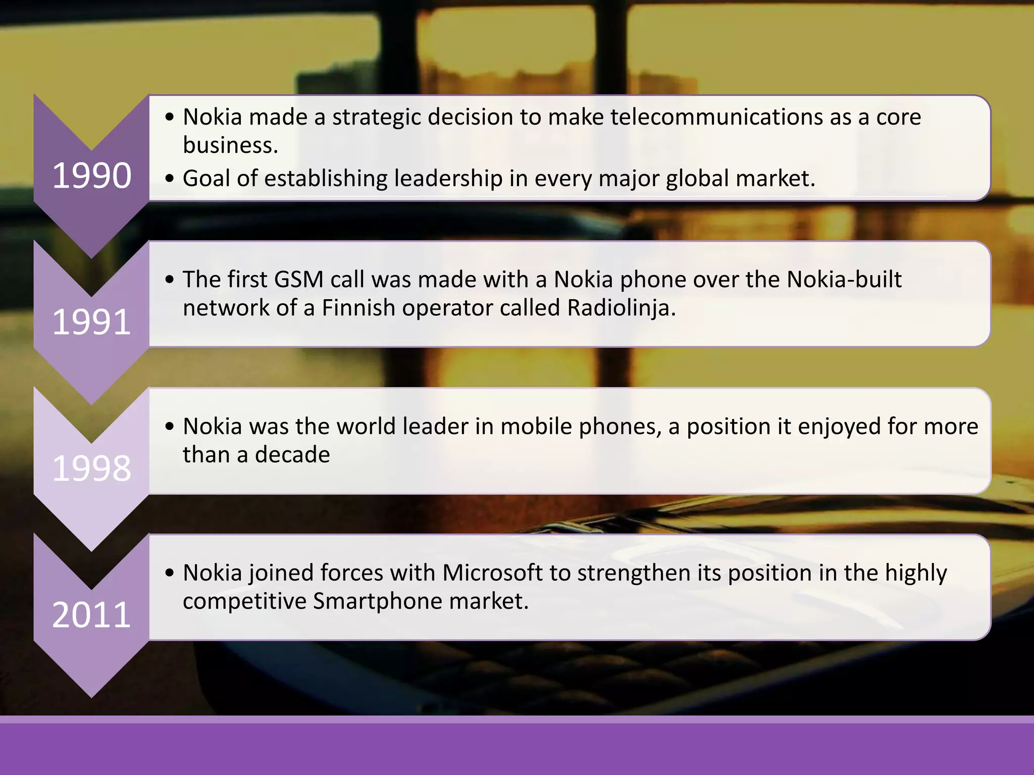 Nokia Case Study | PPTX