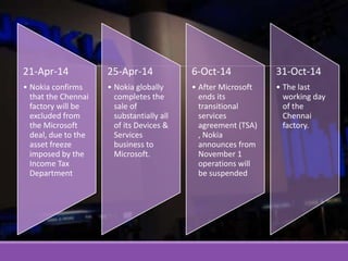 Nokia Case Study | PPTX