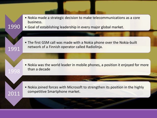 Nokia Case Study | PPTX | Smartphones | Consumer Electronics