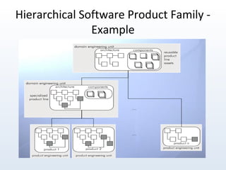 Nokia product line management analysis - presentation | PPT
