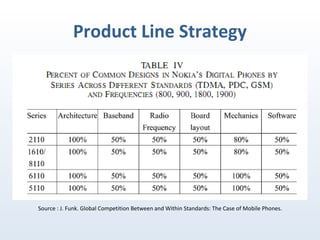 Nokia product line management analysis - presentation | PPT