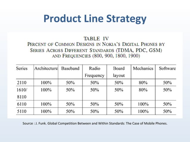 Nokia product line management analysis - presentation | PPT