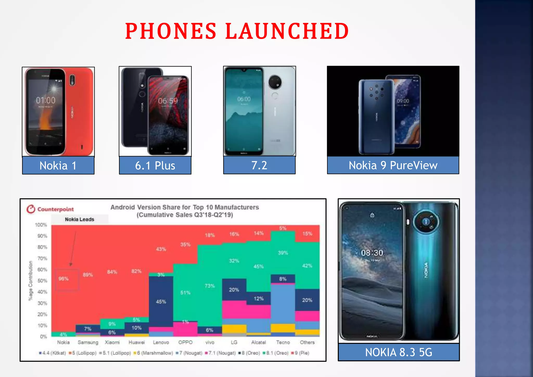 NOKIA Rise, Fall, Comeback | PPT