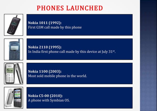NOKIA Rise, Fall, Comeback | PPT