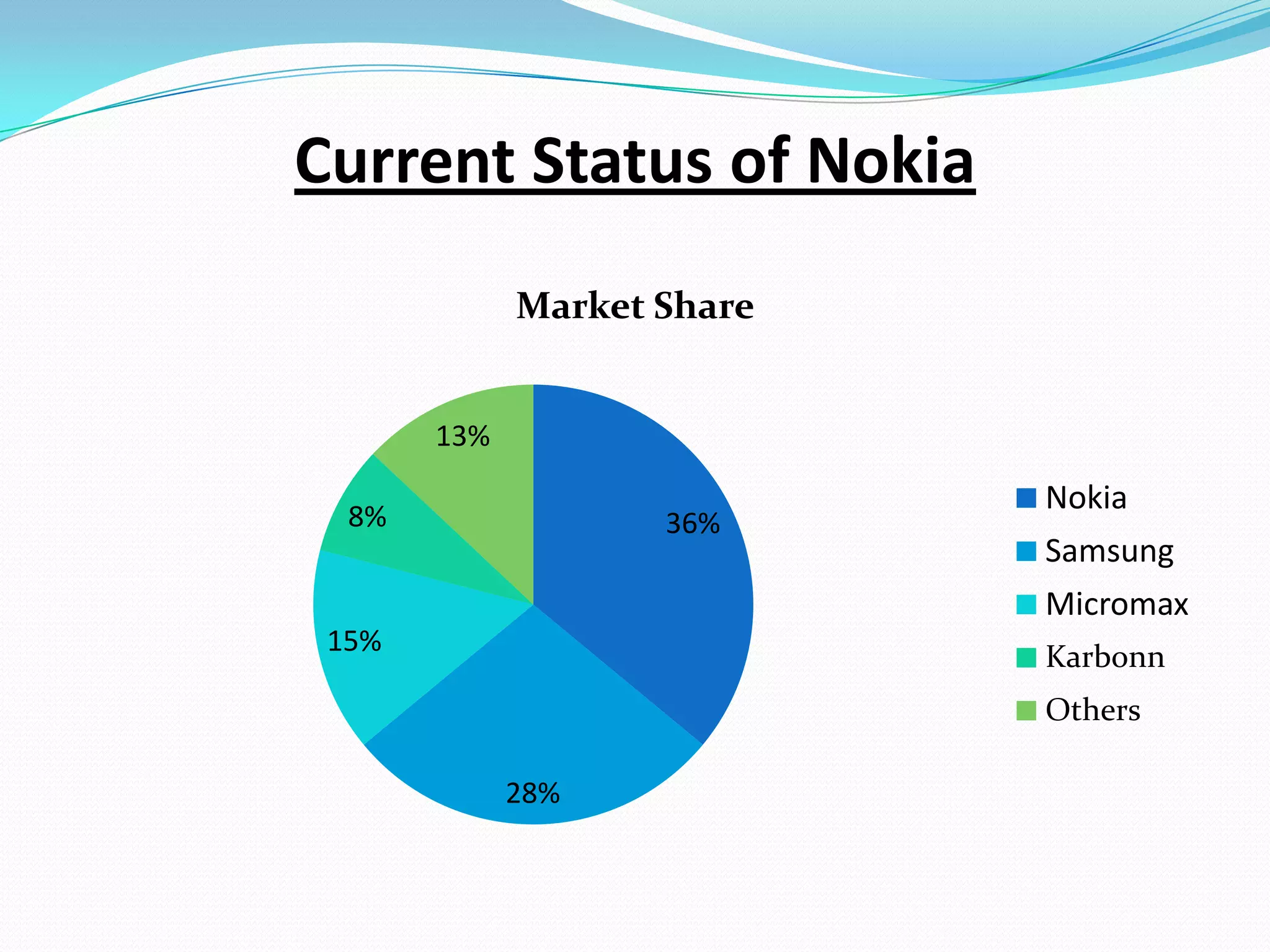Nokia - Selling & Negotiation | PPTX