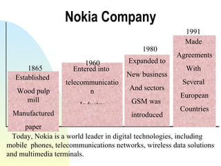 Nokia | PPT