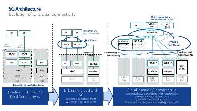 Nokia 5G Workshop Taiwan Oct 2016