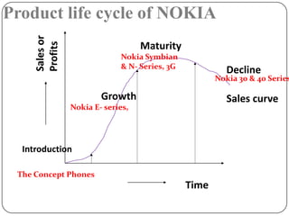 Nokia 6630 s | PPT