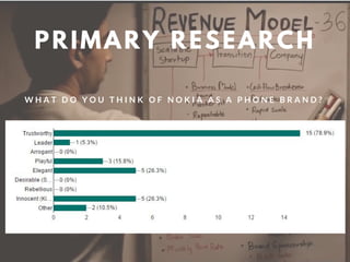 IMC Campaign Competition - Nokia 6 Relaunch
