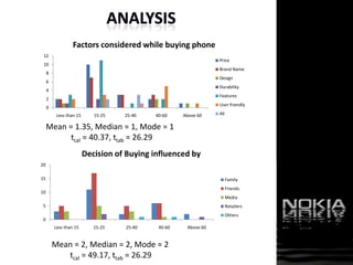 Nokia analysis | PPT