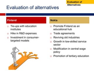 Nokia and Finland_International management | PPTX