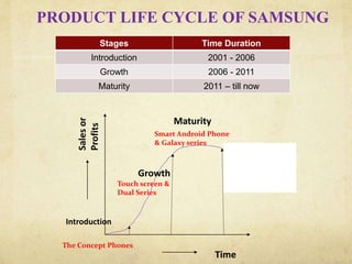 PLC of Nokia and samsung ppt | PPTX