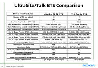 Introduction to Nokia Base Stations BSS S10.5 ED | PPT
