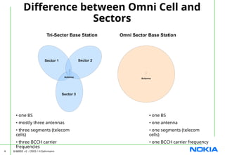 Introduction to Nokia Base Stations BSS S10.5 ED | PPT