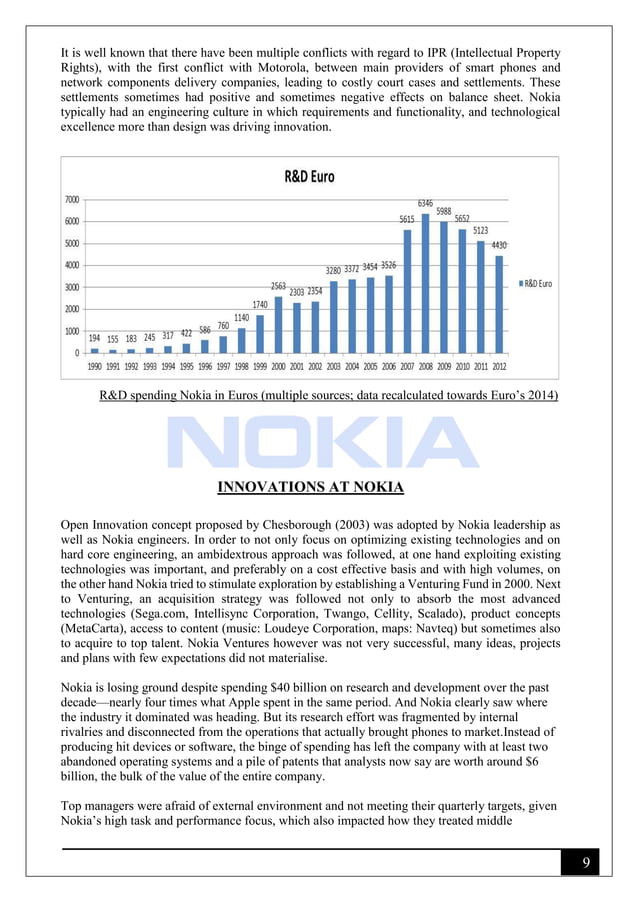 Market Failure of Nokia- Causes and Consequences | PDF