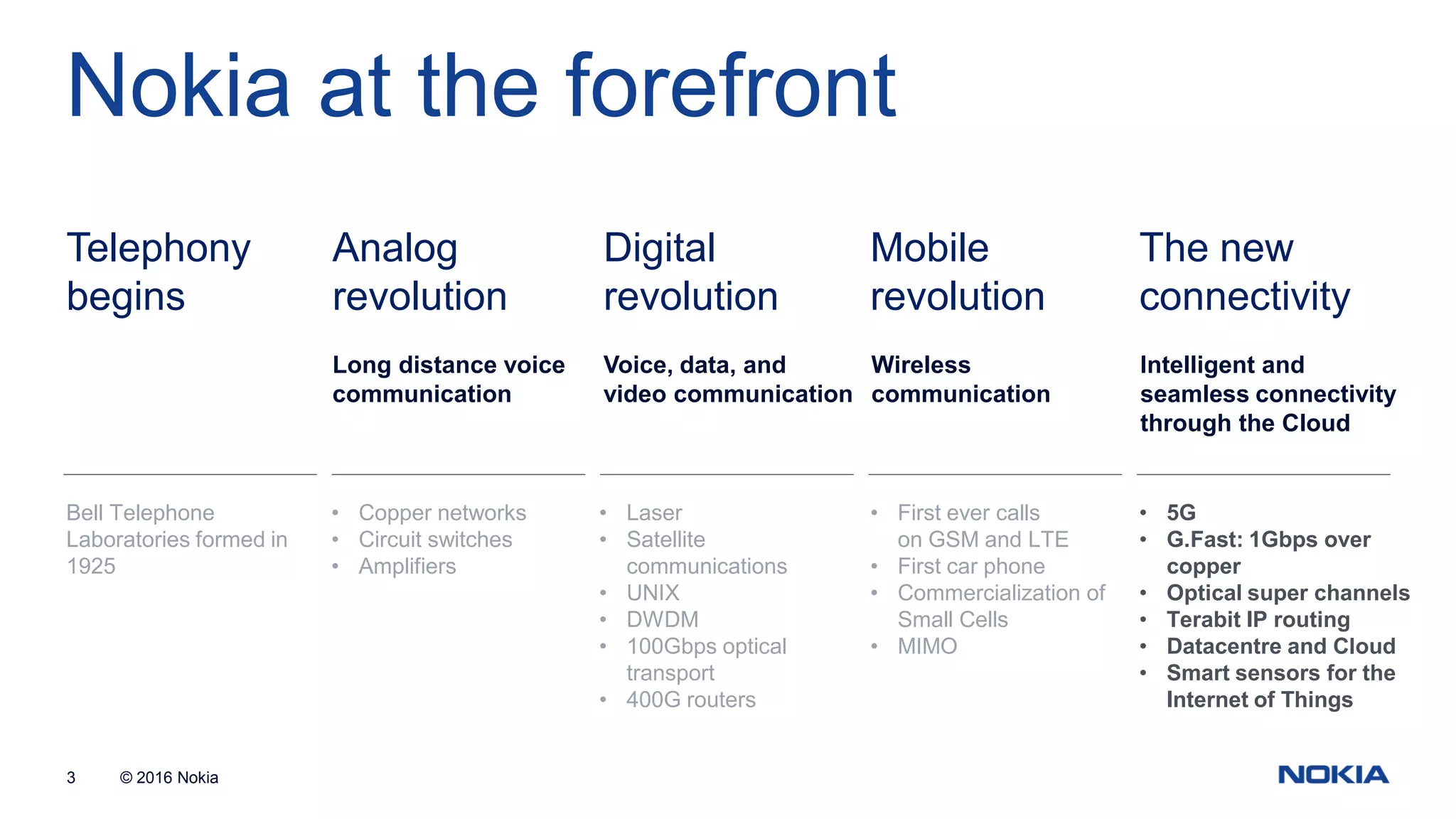Nokia corporate presentation zilele biz | PPT