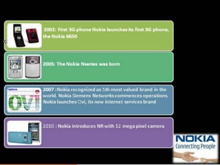 Nokia crisis | PPTX