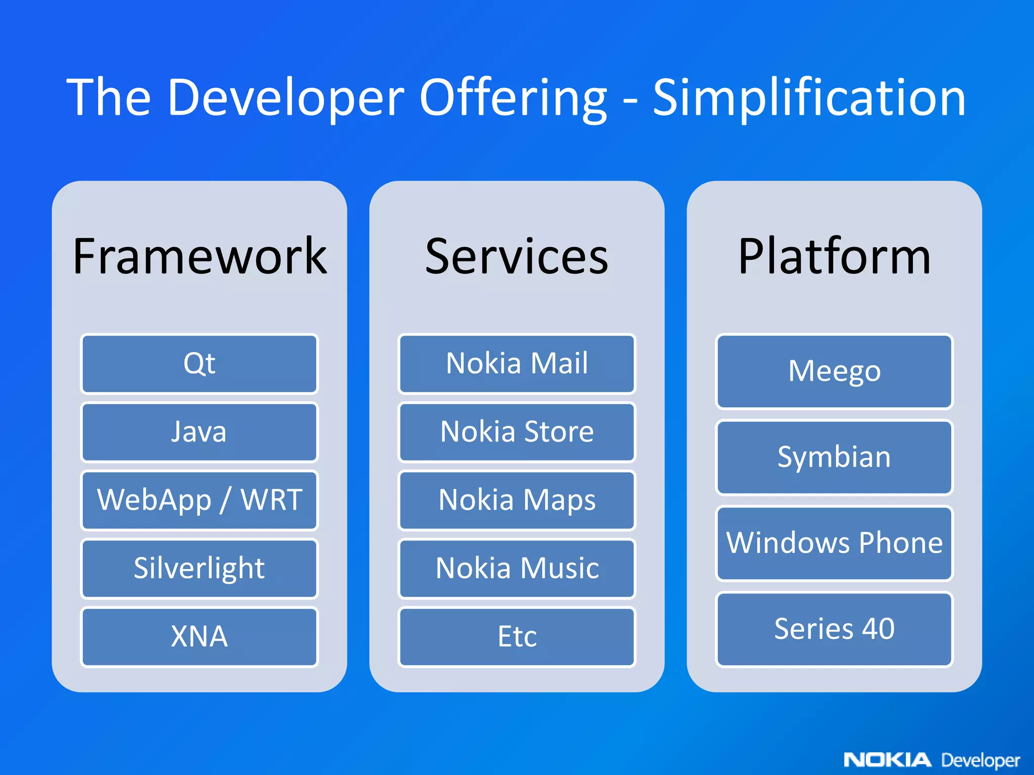 Nokia Developer Offering Series 40 | PDF