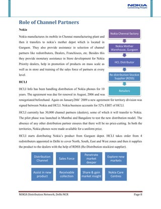 Nokia distribution network delhi ncr | DOCX