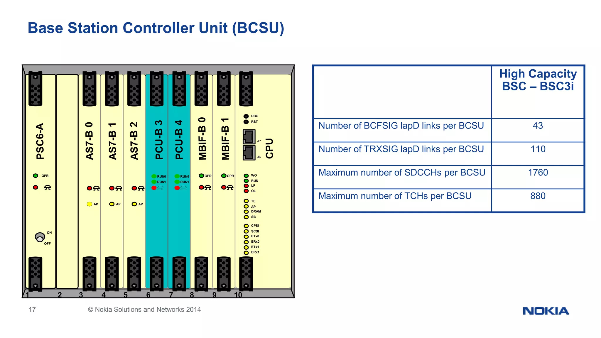 Nokia engineer basic_training_session_v1 | PPTX